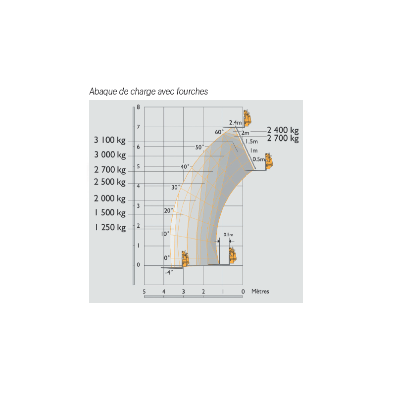 Axel Location Téléscopique 7m (sans stab) CT7