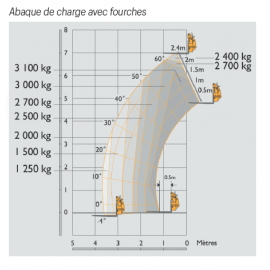 Axel Location Téléscopique 7m (sans stab) CT7